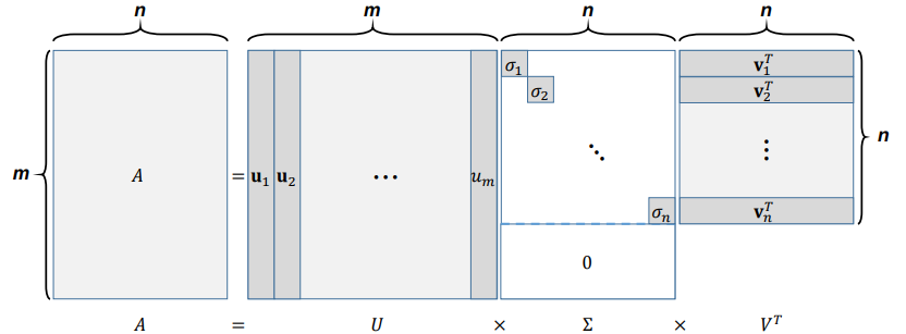 Linear Algebra For Ml 5 Singular Value Decomposition Lab 6688