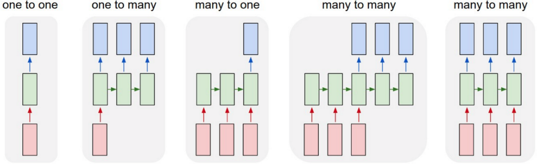 ML Basic #7 | Sequential Modeling - Lab.Koreanbear|한국곰연구소