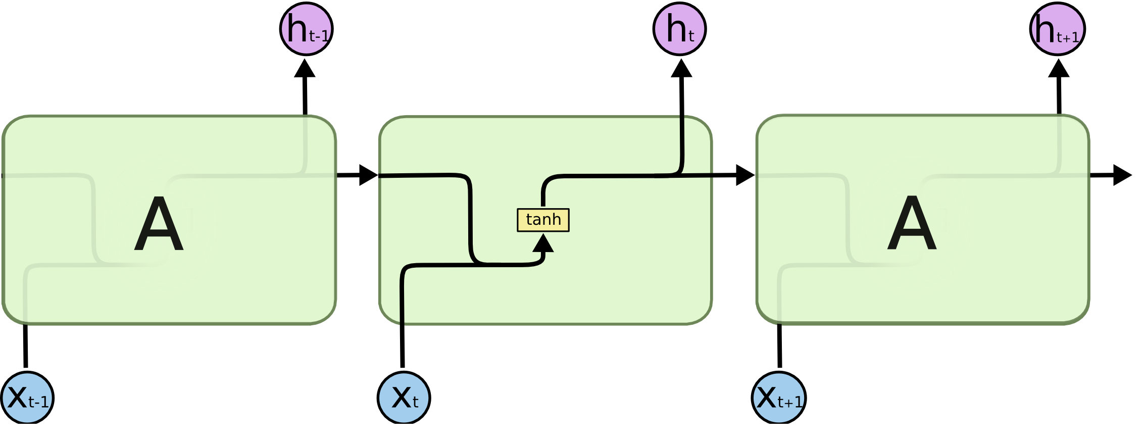ML Basic #7 | Sequential Modeling - Lab.Koreanbear|한국곰연구소