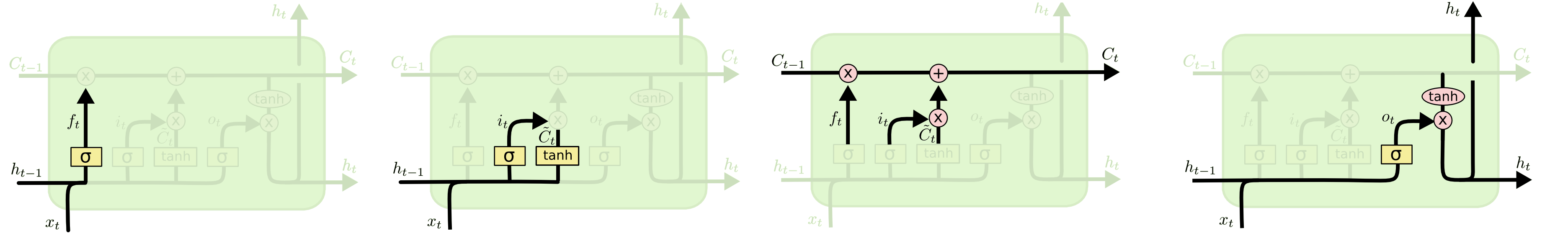 ML Basic #7 | Sequential Modeling - Lab.Koreanbear|한국곰연구소